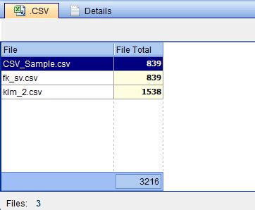 Accurate Word And Character Count In CSV Documents