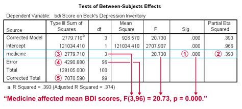 Spss Tutorials Spss Anova With Post Hoc Tests