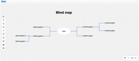 13 Brainstorming Techniques For Product Builders — With Examples Aha Software