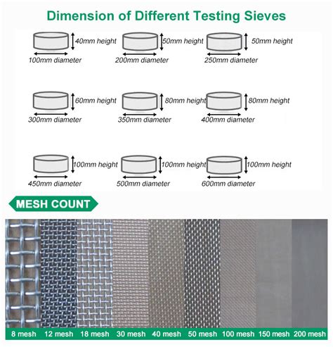 Standard Sieve Mesh Sizes
