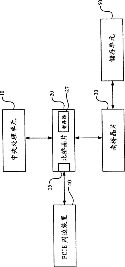 Method For Setting High Speed Peripheral Component Connection Interface Eureka Patsnap