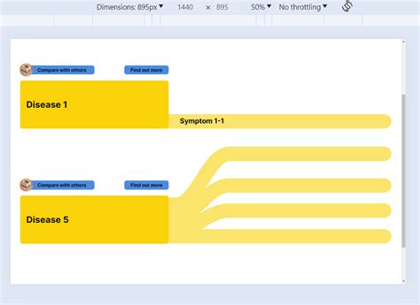 Html In Chrome Developer Tool Which One Is Accurate Responsive Or Dimension Number Stack