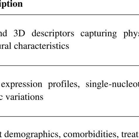Comparison Of Drug Efficacy Prediction Models Download Scientific Diagram