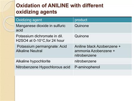 Oxidationpptx