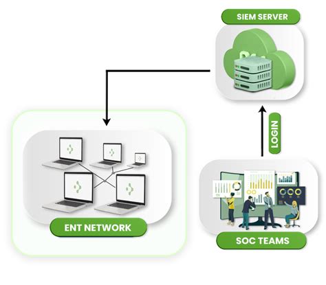 Soc Monitoring Options Castellum Labs