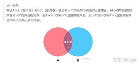 基于同态加密的私有集合交集PSI 知乎