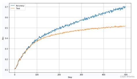 Paddlepaddle 实现alexnet模型，复现原创论文paddle Alexnet 问题 Csdn博客