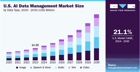 글로벌 기술개발 시장 규모 및 개요 Genspark