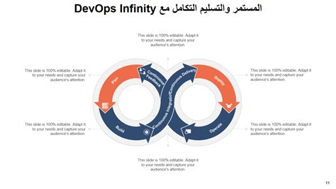 أفضل 10 قوالب Devops Infinite Loop مع عينة وأمثلة