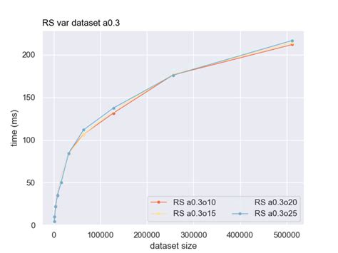 Github Edgaracarneiro I Bplus Tree Evergreen Tree Improved Interval B Tree Implementation