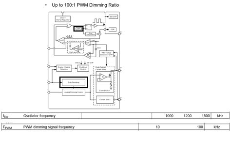 TPS A PWM Dimming Ratio Power Management Forum Power Management TI E E Support Forums