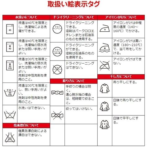 衣服の洗濯表示について