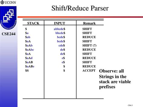 Introduction To Lr Parsing Ppt Download