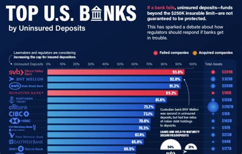 Showing Both Absolute And Relative Values On The Same Chart 1 Junk Charts