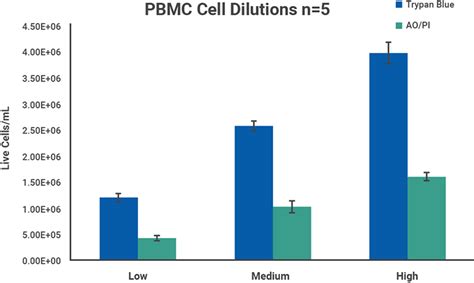 Fluorescence Cell Counting Biocompare The Buyers Guide For Life Scientists
