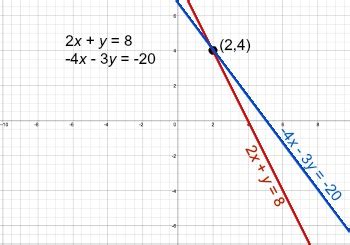 Consistent System Of Linear Equations In Two Variables Examples Tessshebaylo