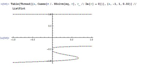 Symbolical Mathematical Problem Mathematica Stack Overflow