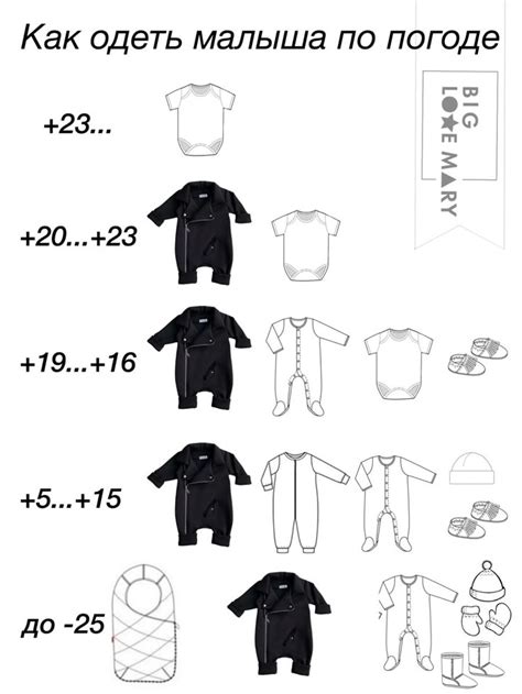 Как одеть малыша по погоде температура воздуха для прогулок с малышом одежда для