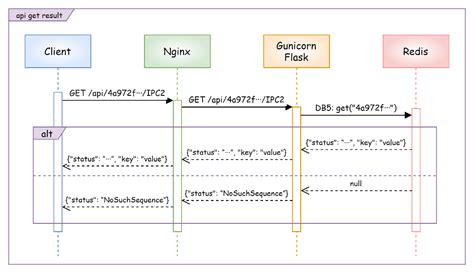 Team Ustc Software Model