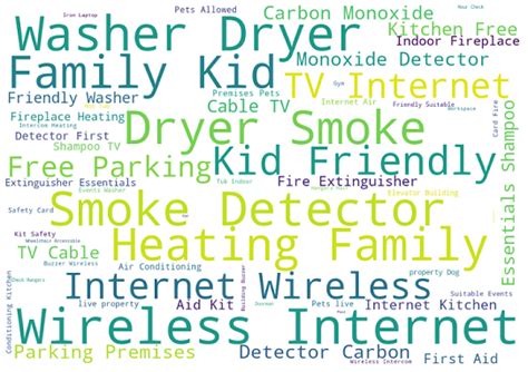 Airbnb Data Science Project