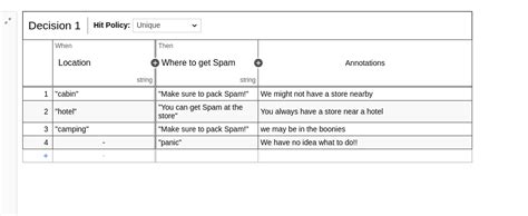 Dmn And Decision Tables — Spiffworkflow Bpmn Documentation Documentation