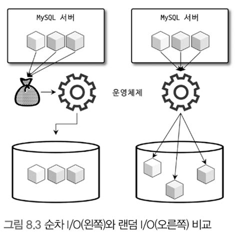 Real Mysql 80 8장 Real Mysql 80 8장