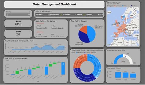 Satish Ram S On Linkedin Powerbiservice Powerquery Dax