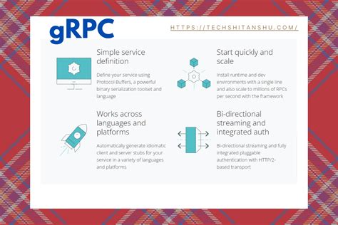 What Is Grpc Api Grpc Vs Rest Benefits Architecture Powerful Use