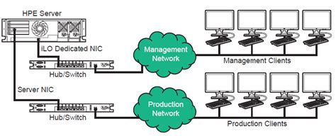 Document Display Hpe Support Center Document Display Hpe Support Center