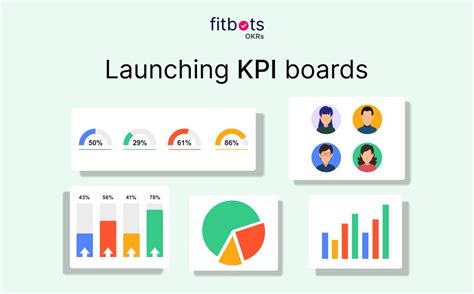 Ultimate Guide To Key Performance Indicators Kpis And Okrs With Okr