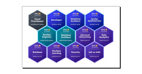 Reasons Why You Fail The Aws Certification Exam And How To Overcome Them
