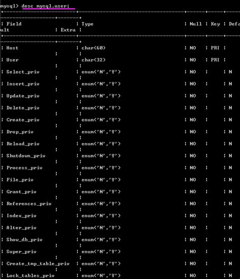 mysql 数据库root密码重置 奔跑中的兔子 博客园