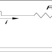 A Typical DC Motor Equivalent Electrical Circuit Download Scientific Diagram