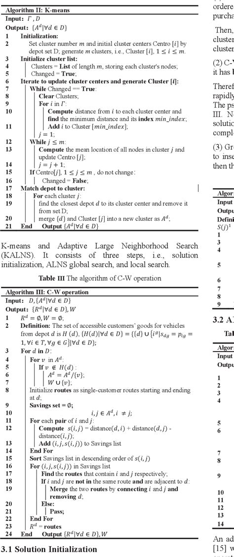 Figure 1 From Kalns For A Multi Depot Split Delivery Vrp With Customers