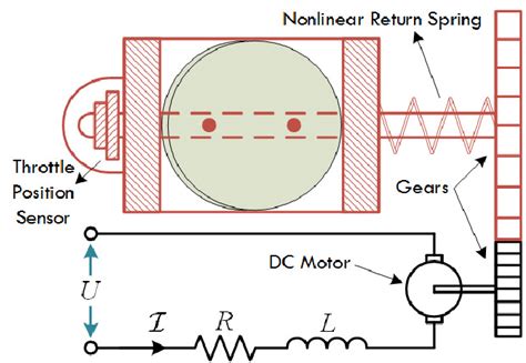 Schematic Of The Electronic Throttle Actuator Download Scientific Diagram