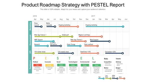 Product Roadmap Plan With Pestel Dashboard Powerpoint Slides Diagrams