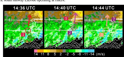 Figure 1 From Lidar Windshear Alerting System At The Hong Kong International Airport An