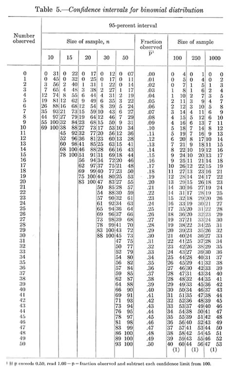 appendix elementary statistical methods for foresters