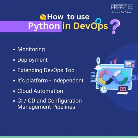 Cloudengineer Aws Devops Python Prepzee Python Devopsmagic
