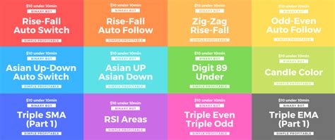 Simple Profitable Binary Bot Collection Daily Profit Corp