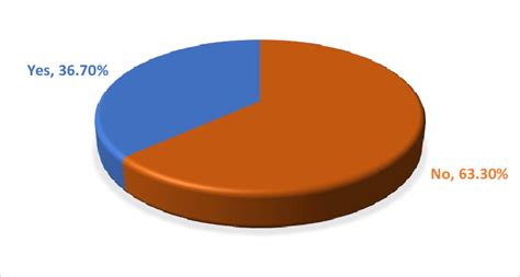 Is This Odl Concept Effective For You To Understand The Topics In The Download Scientific