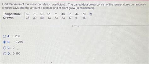 Solved Find The Value Of The Linear Correlation Coefficient Chegg
