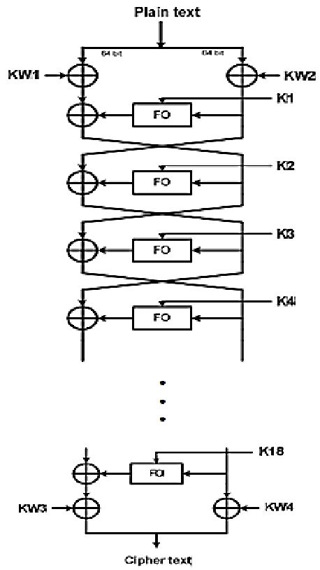 Gambar 1 Blok Diagram Enkripsi Bcf Fungsi F0 Pada Algoritma Di Atas Download Scientific
