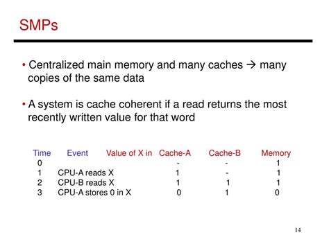 Lecture 23 Virtual Memory Multiprocessors Ppt Download