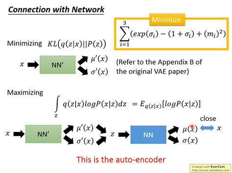 生成模型之VAE模型及pytorch实现 CSDN博客