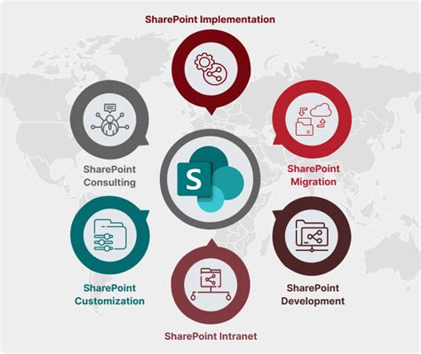 Sharepoint Integration Services Integrate With Sharepoint