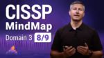 CISSP Mindmaps Comprehensive Study Tools For All Domains
