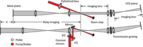 Experimental Setup For Ultrabroadband Instantaneous Planar Coherent