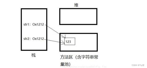 关于string a “123“和string b new string “123“ 的区别 string a 123 在堆还是栈