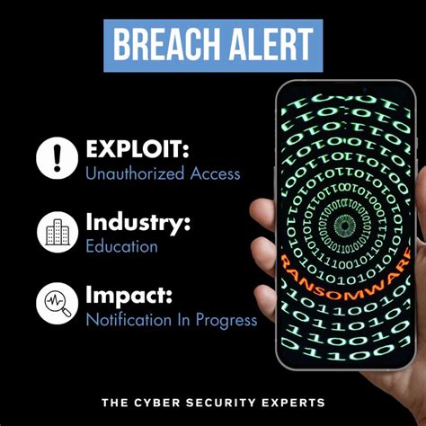 Breachalert Educationsecurity Databreach Cybersecurity Reclamere Reclamere